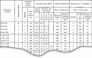 How much chain do you need? | Three Sixty Marine