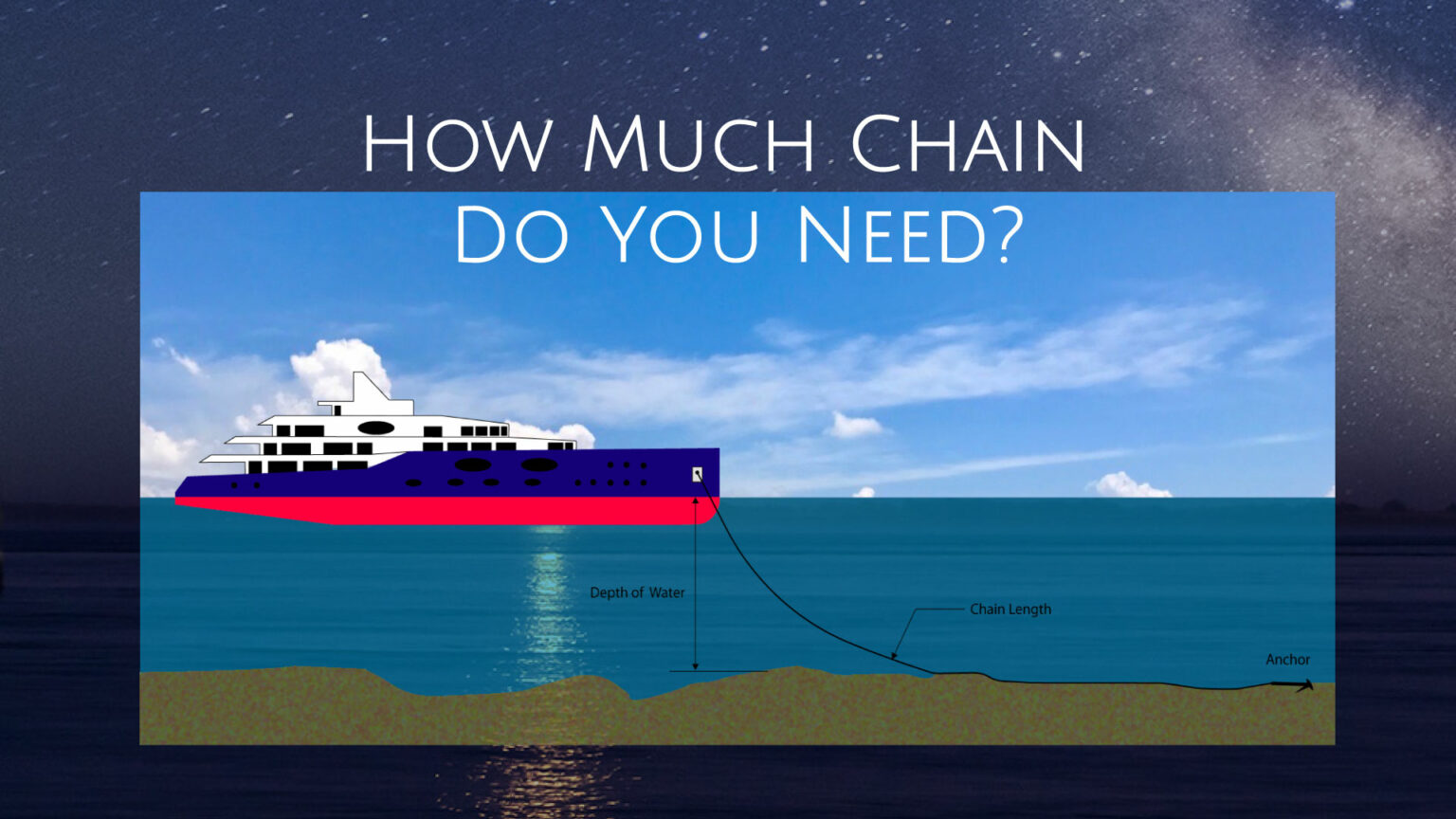 How much chain do you need? | Three Sixty Marine